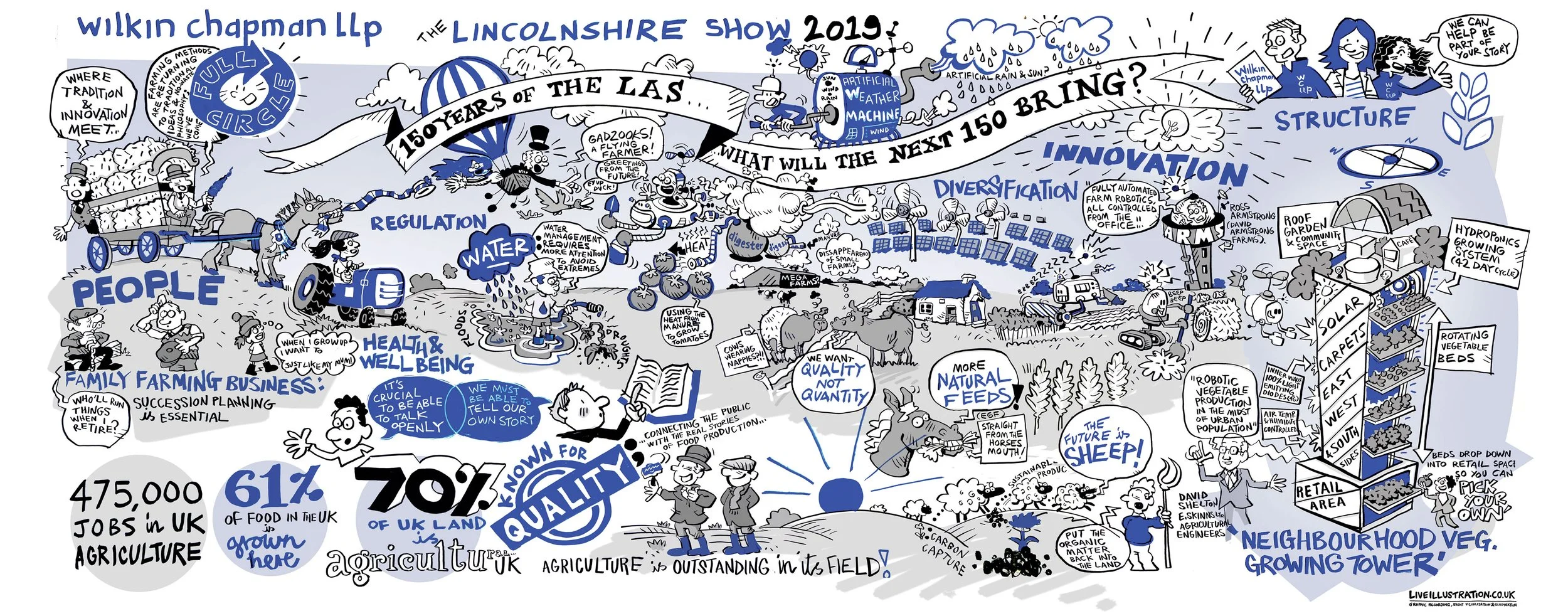 Graphic Recording Gallery — Live Illustration - Graphic Recording