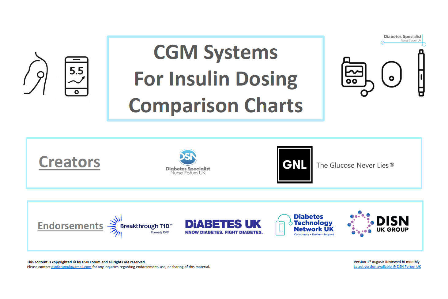Charts & Comparison tables — DSN Forum