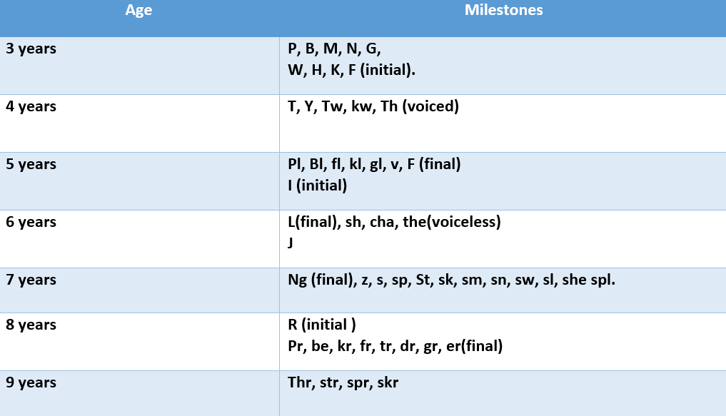 Articulation Tips — Talking with Tata