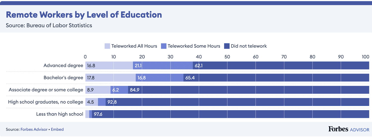 Remote Work Statistics in 2025: How will RTO Shape WFH? — Been Remote