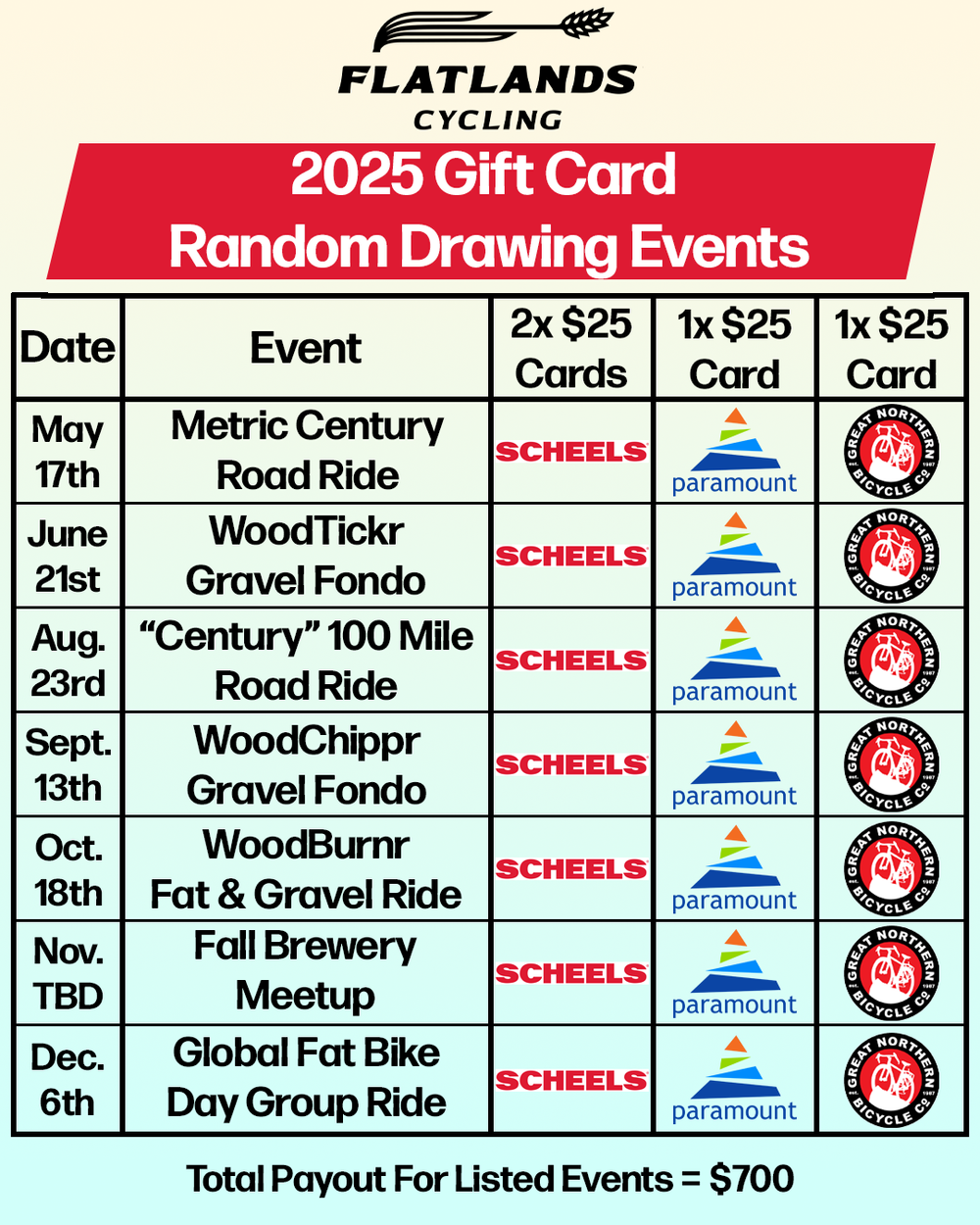 FLC Events — FlatLands Cycling