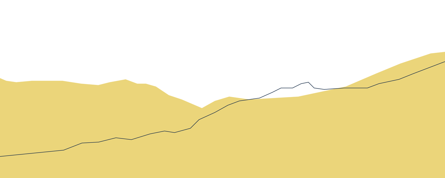 Get Started — Upland ADU