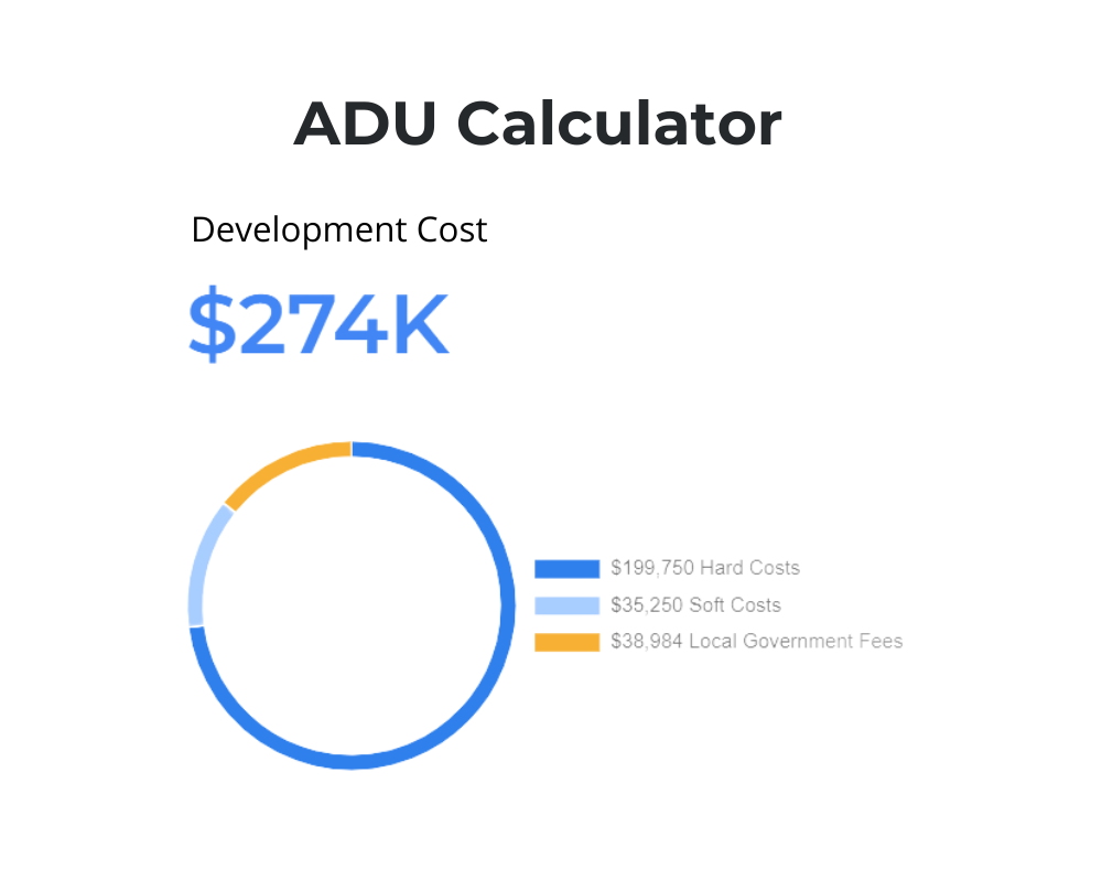 Resources — Upland ADU