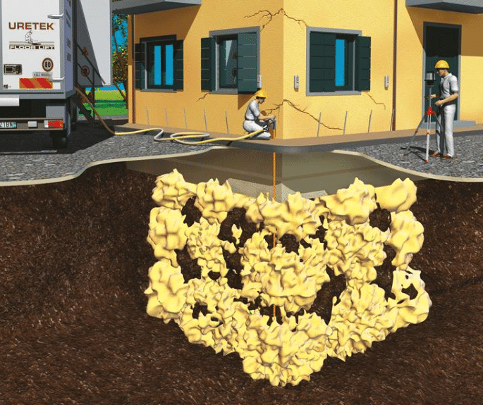 URETEK Compaction Grouting, Void Filling, and Re-Leveling — Structural ...