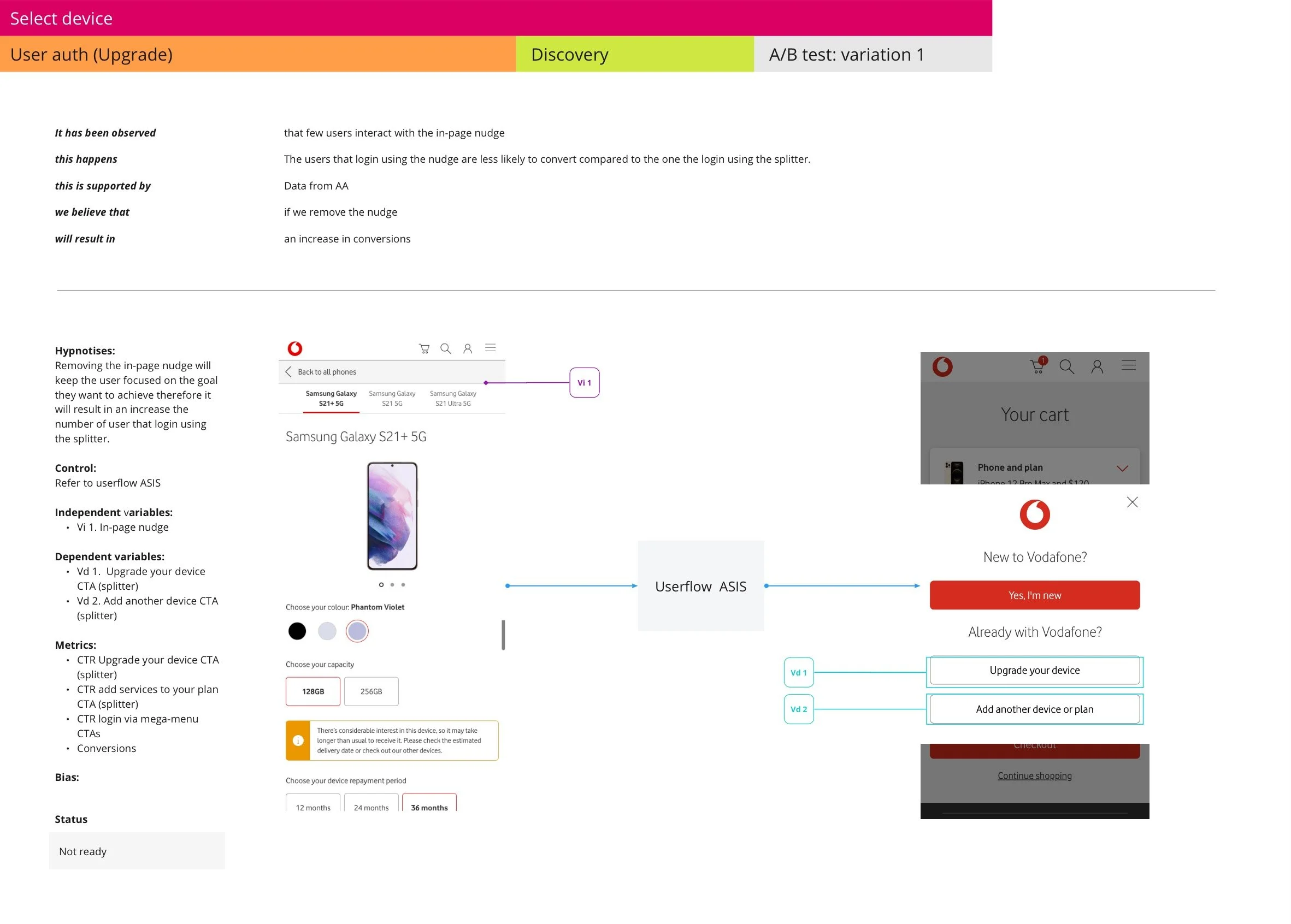 The UX Project Canvas: A Comprehensive Guide — DNStudio.