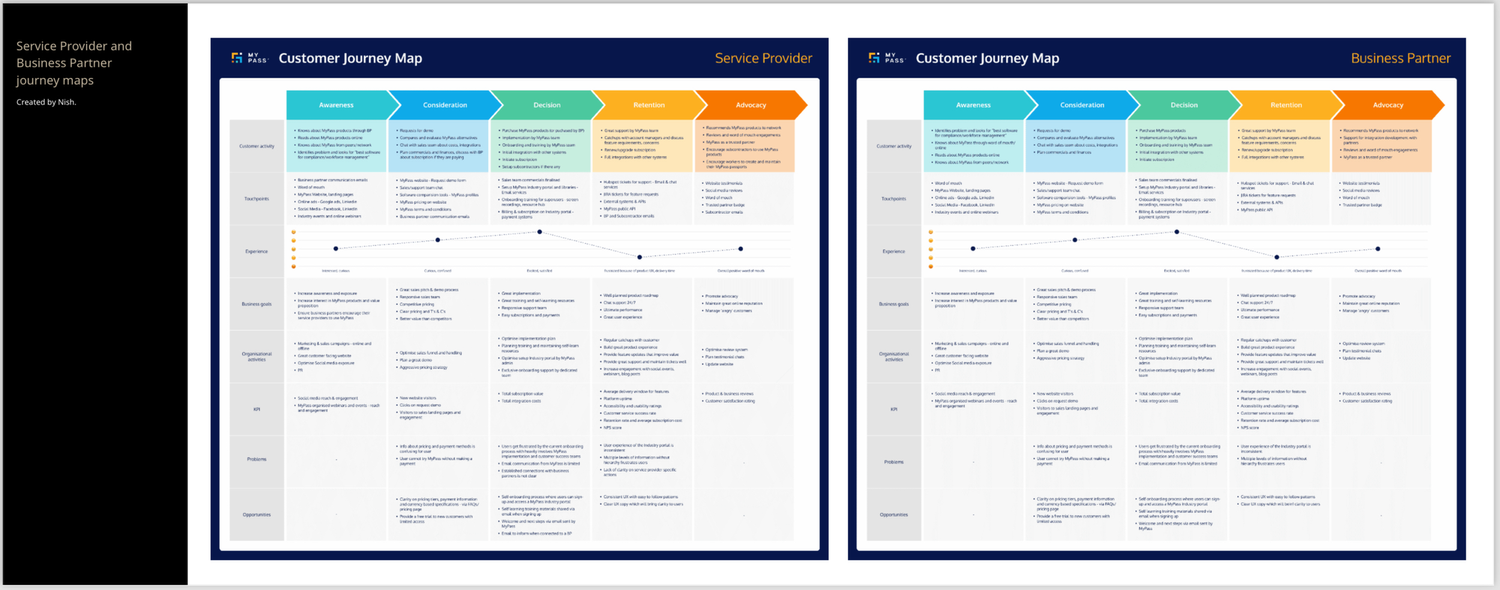 MyPass — DNStudio.