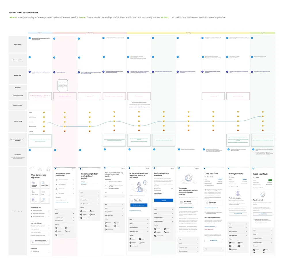 How to Use the Customer Journey Map Canvas — DNStudio.