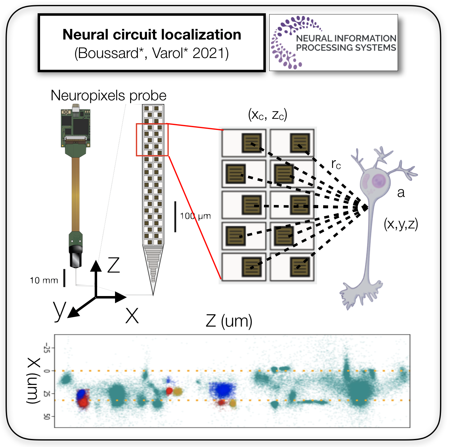Neuroinformatics Lab
