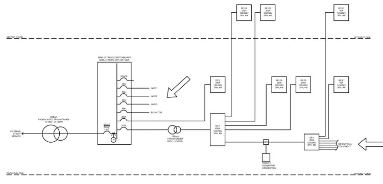 Distribution Diagram (AKA Single Line Diagram) – Electrical Guy