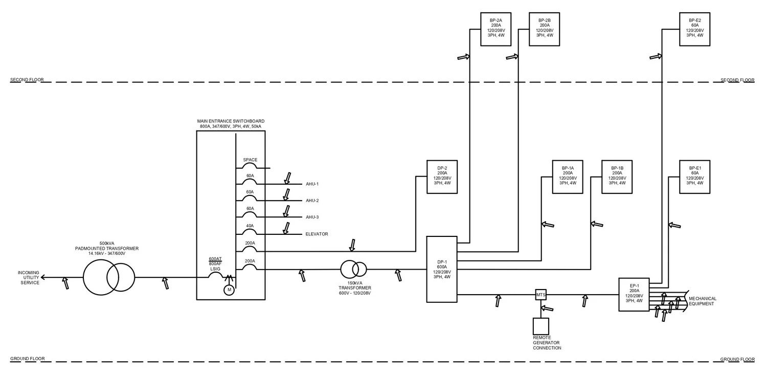 Distribution Diagram (AKA Single Line Diagram) – Electrical Guy