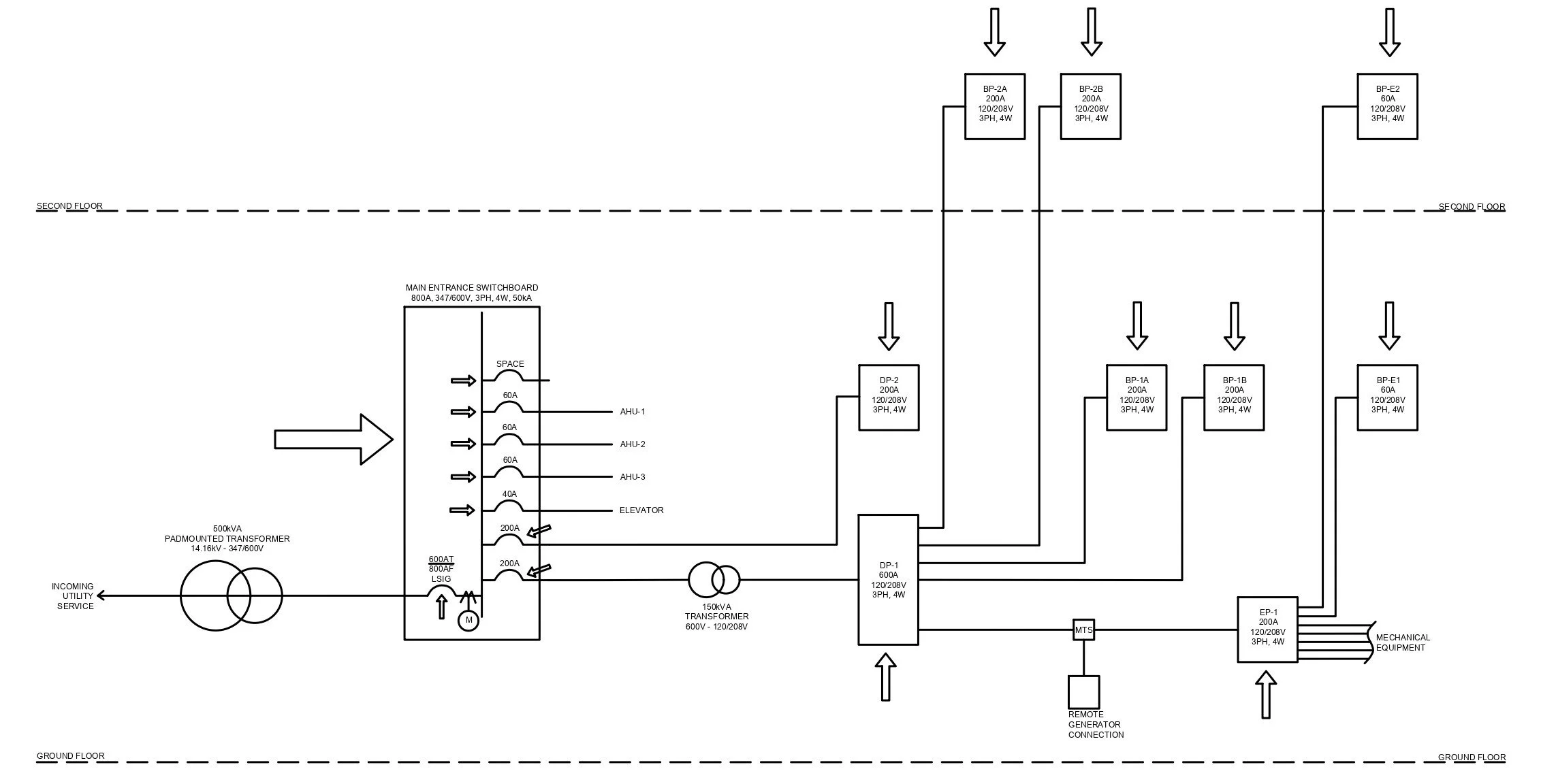 Distribution Diagram (AKA Single Line Diagram) – Electrical Guy
