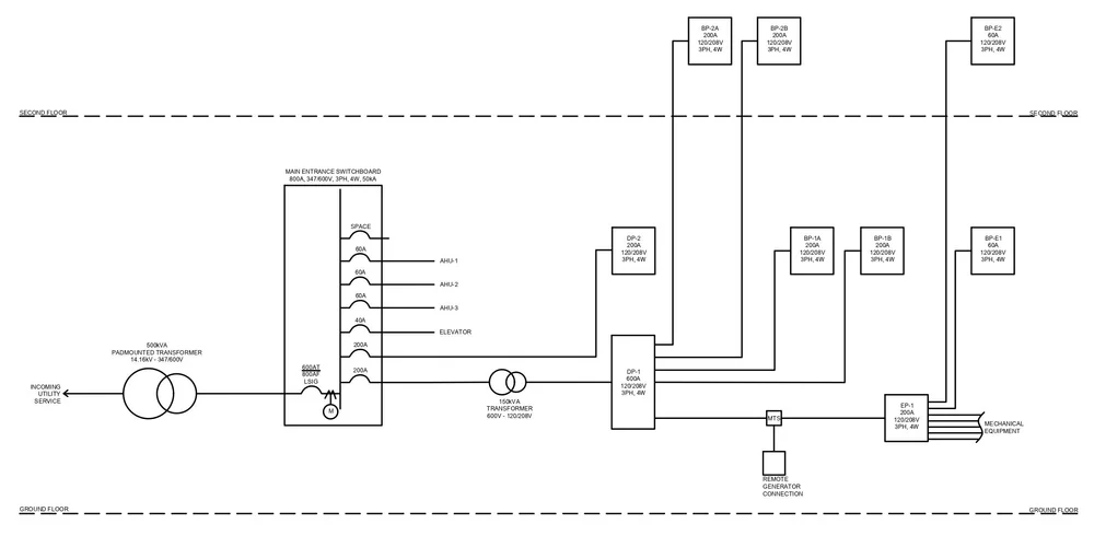 Distribution Diagram (AKA Single Line Diagram) – Electrical Guy