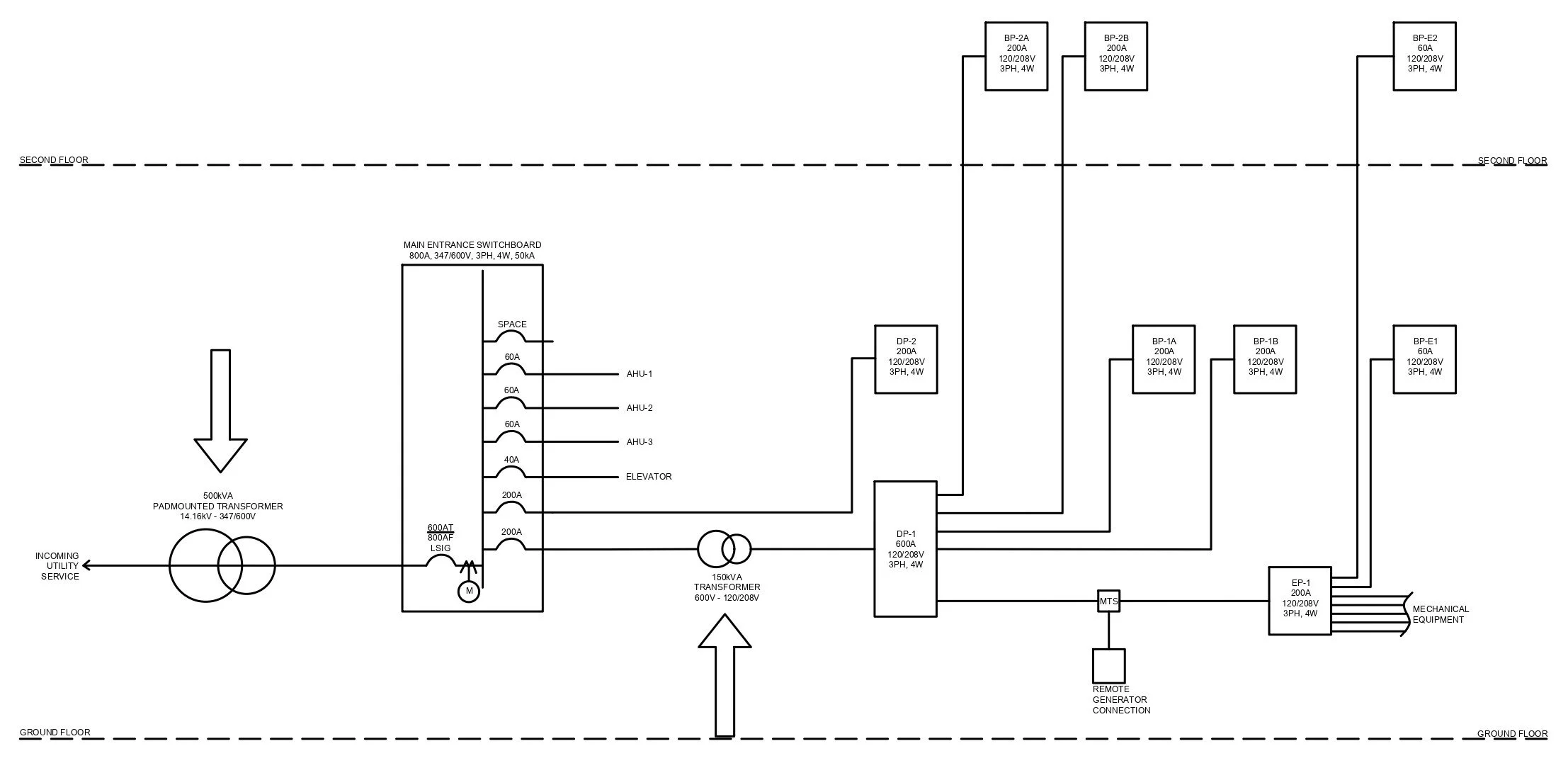 Distribution Diagram (AKA Single Line Diagram) – Electrical Guy