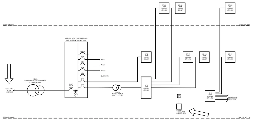 Distribution Diagram (AKA Single Line Diagram) – Electrical Guy