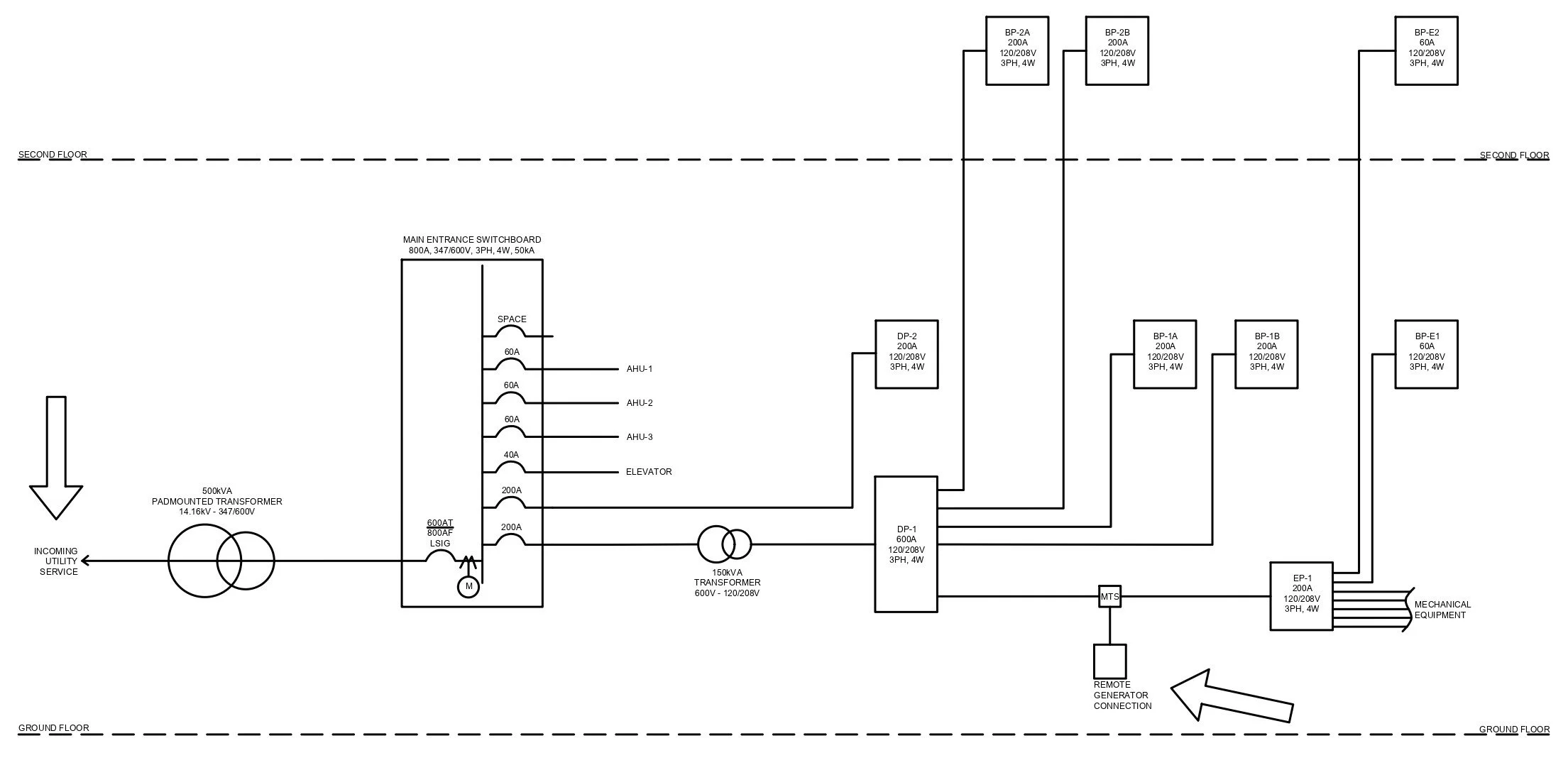 Distribution Diagram (AKA Single Line Diagram) – Electrical Guy