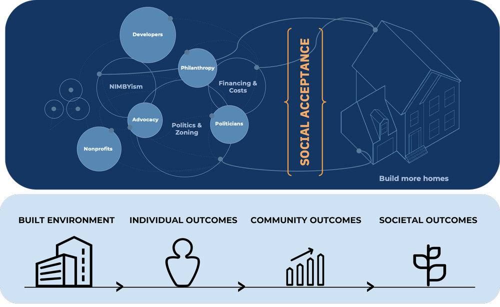 Research — Billington Lab
