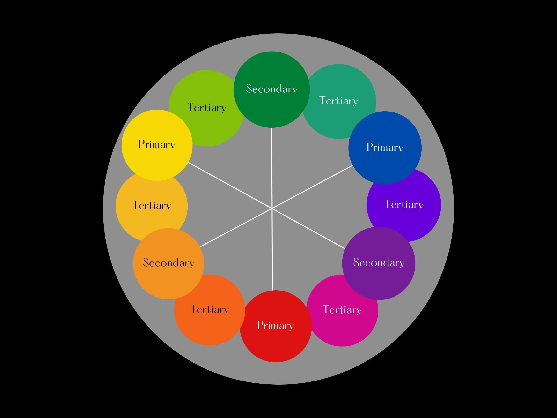The Color Wheel and Color Theory — ArtsyIz - by Ashley Irizarry
