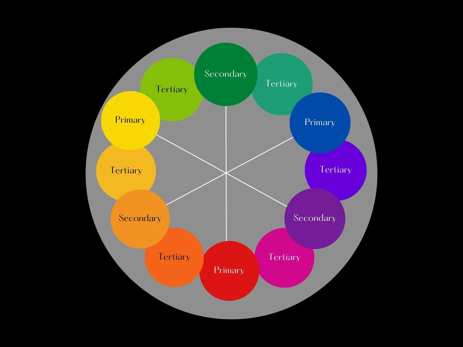 The Color Wheel and Color Theory — ArtsyIz - by Ashley Irizarry