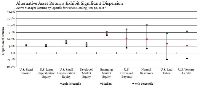 The democratisation of private assets — Yoke and Company