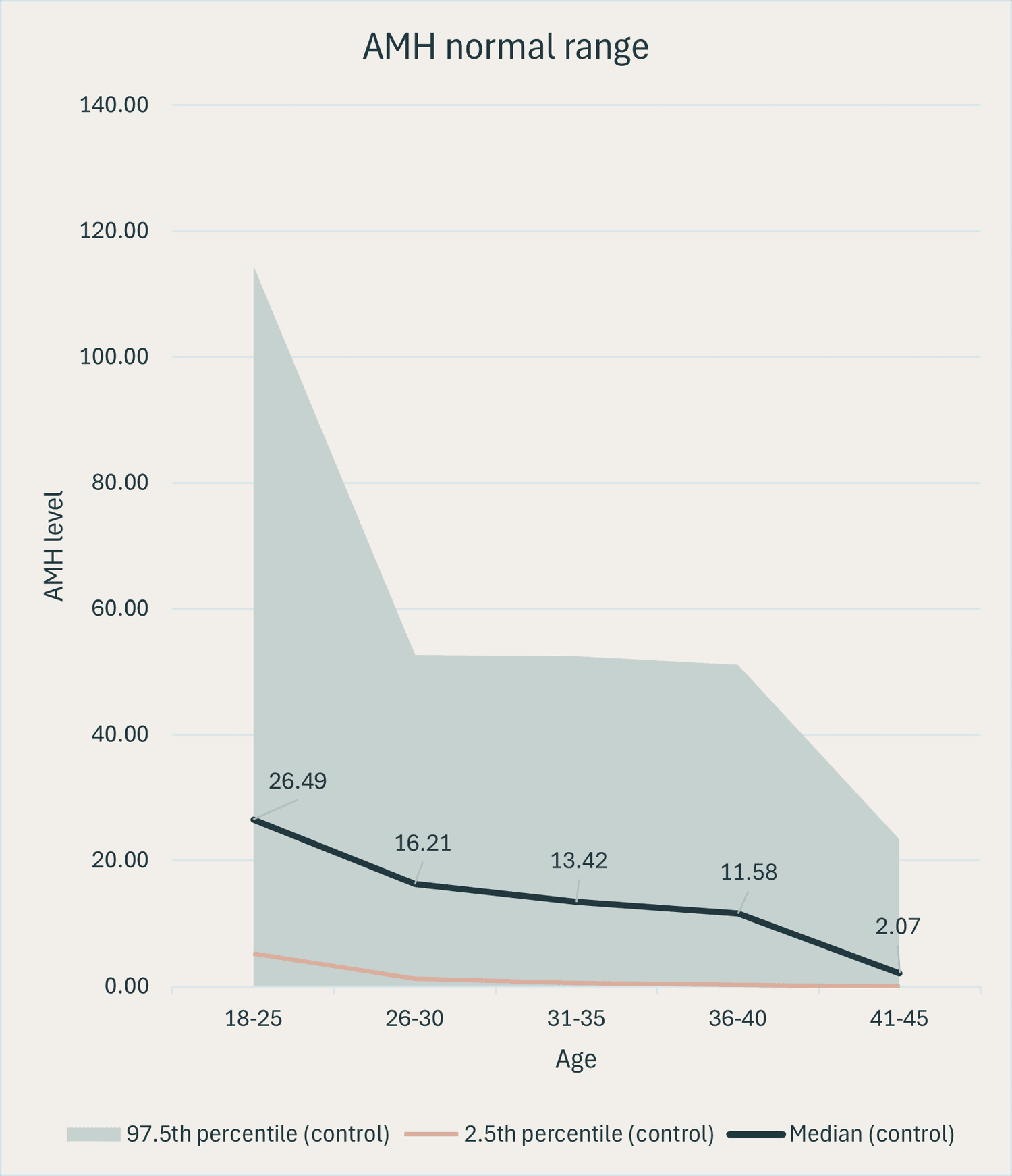AMH Explained: What Anti‑Müllerian Hormone Tells You About Your Ovaries ...