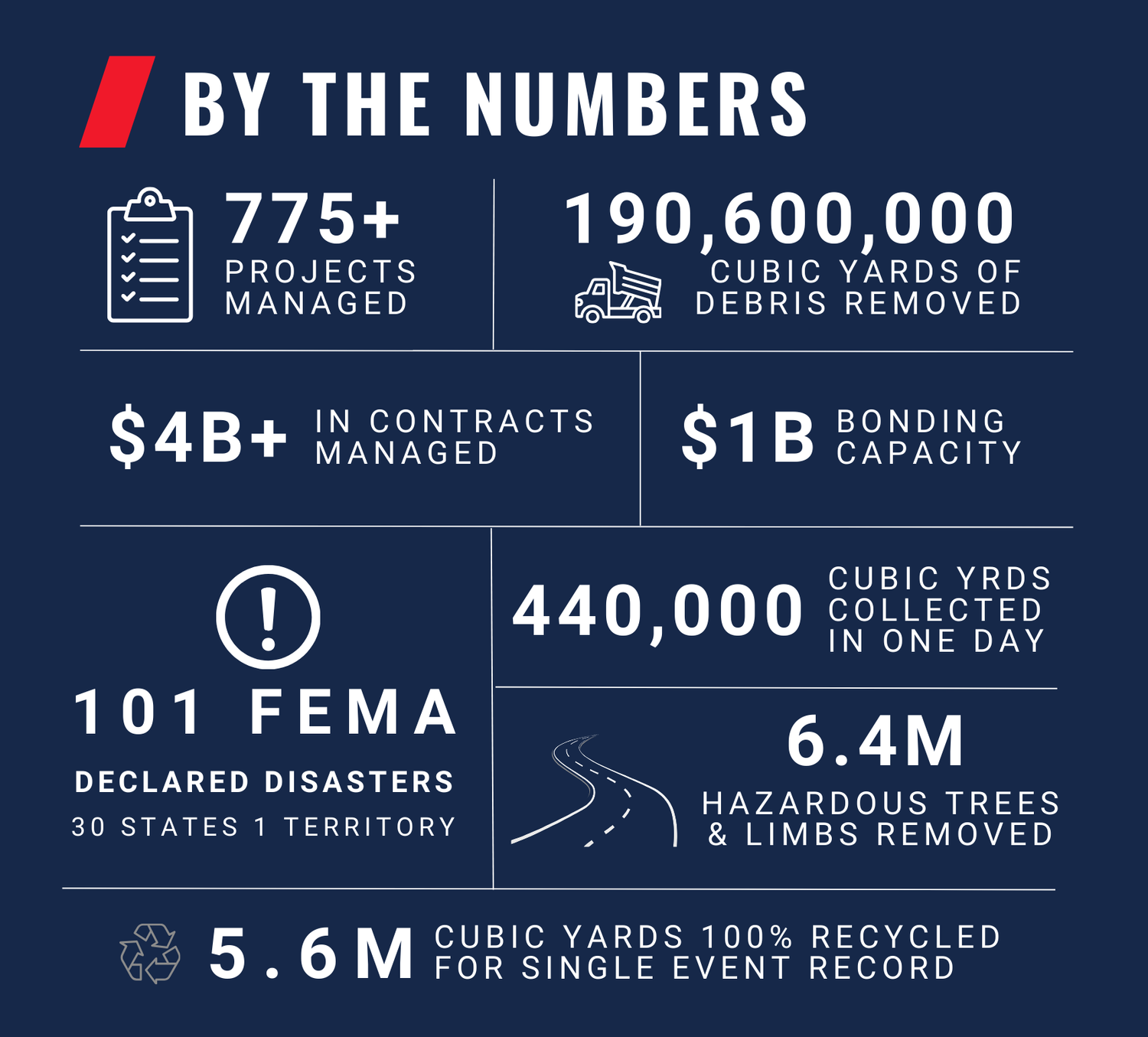 DRC Emergency Services