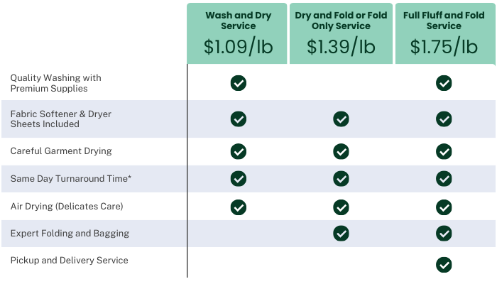 Best Wash & Fold & Drop-Off Laundry Service in Long Beach, CA - Full ...