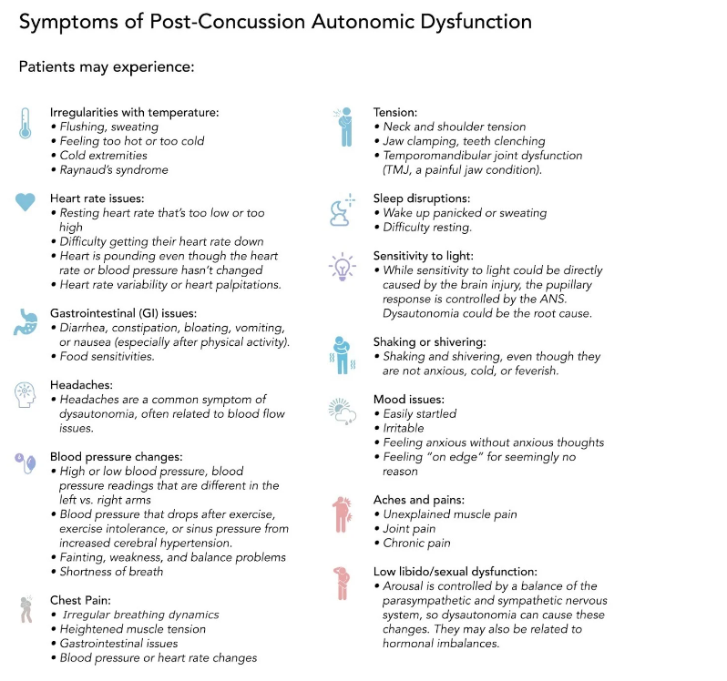 Autonomic Dysfunction (Dysautonomia) After Concussion: Causes, Symptoms ...