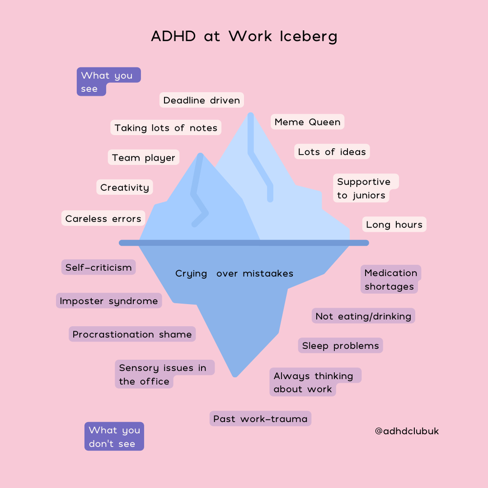 ADHD Coaching — ADHD Club UK