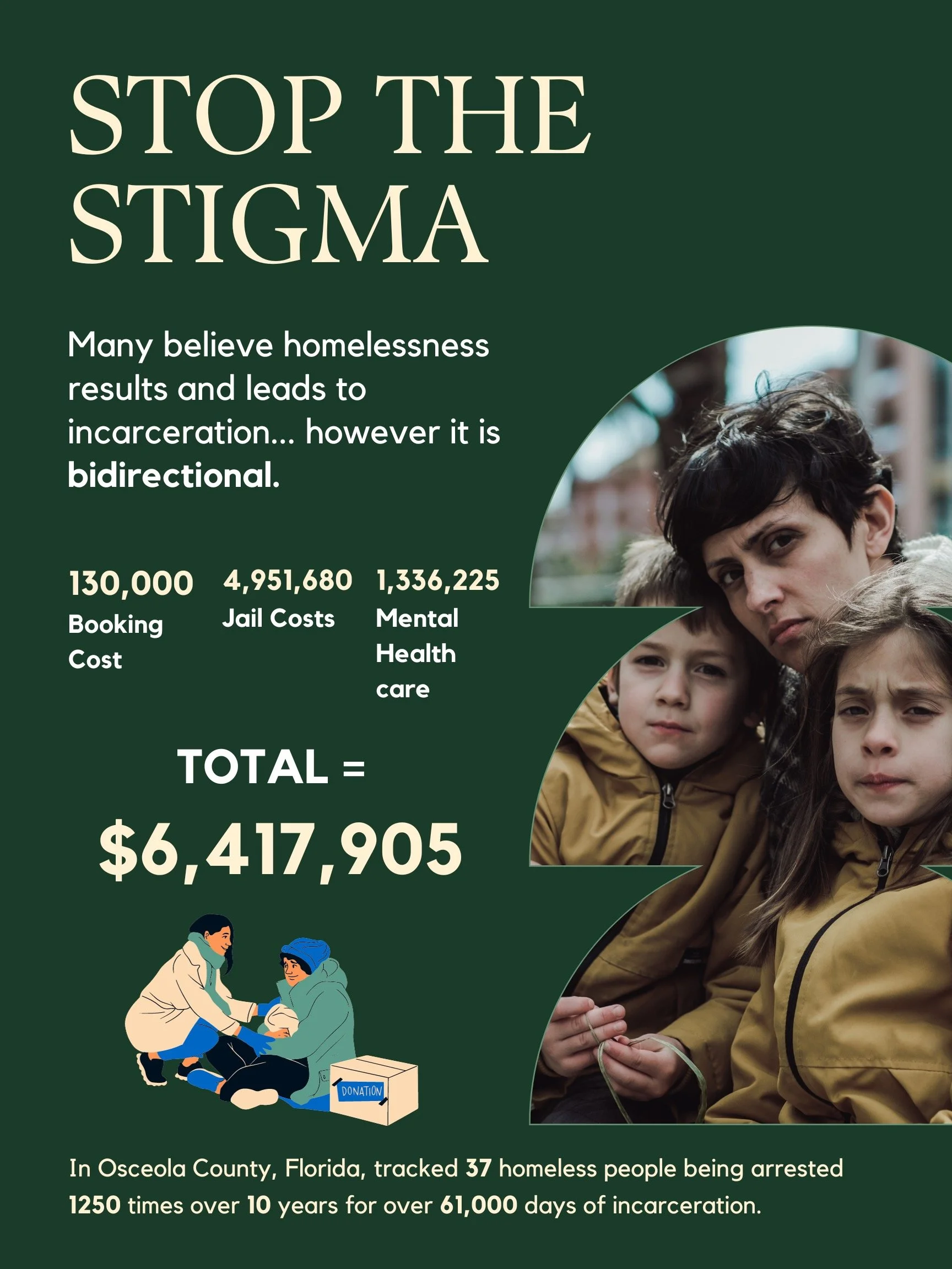 Stop the Stigma — Reform and Resettle