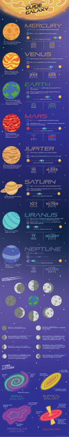 The Guide to the Galaxy Infographic — Liliana Jobity Design