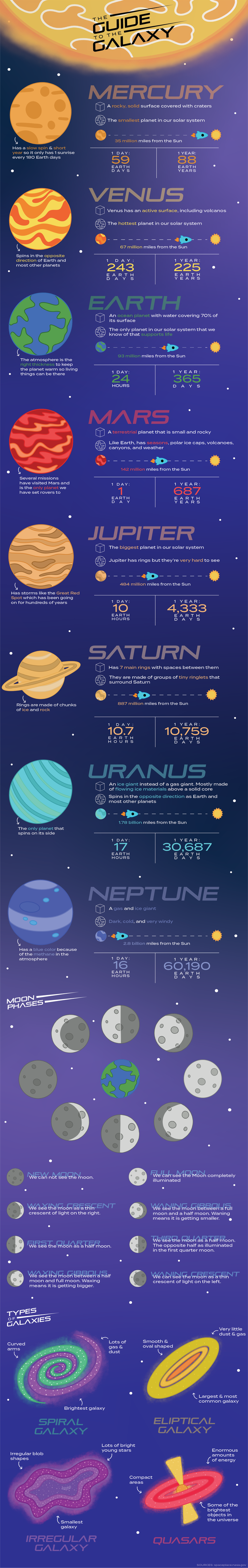 The Guide to the Galaxy Infographic — Liliana Jobity Design