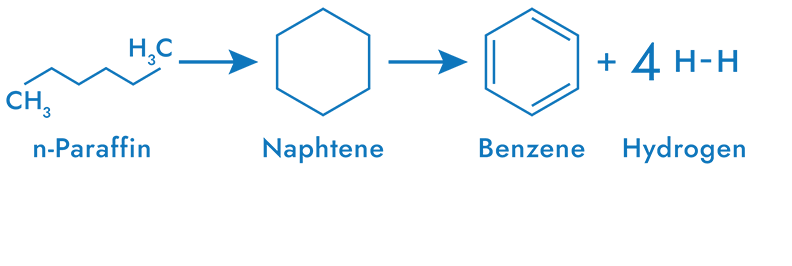 Alcohol to jet Flexiforming technology - Universal Fuel Technologies ...