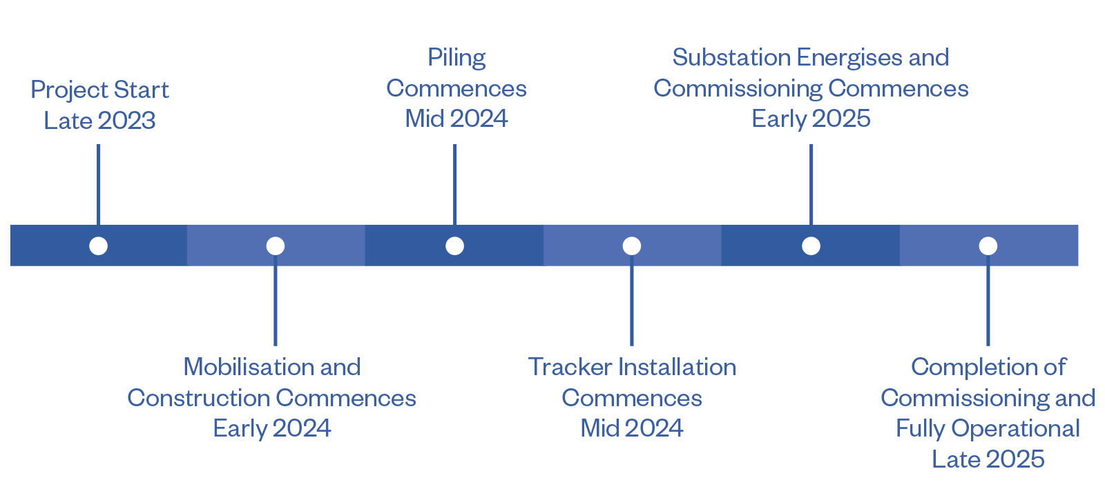 Maryvale Solar & Energy Storage