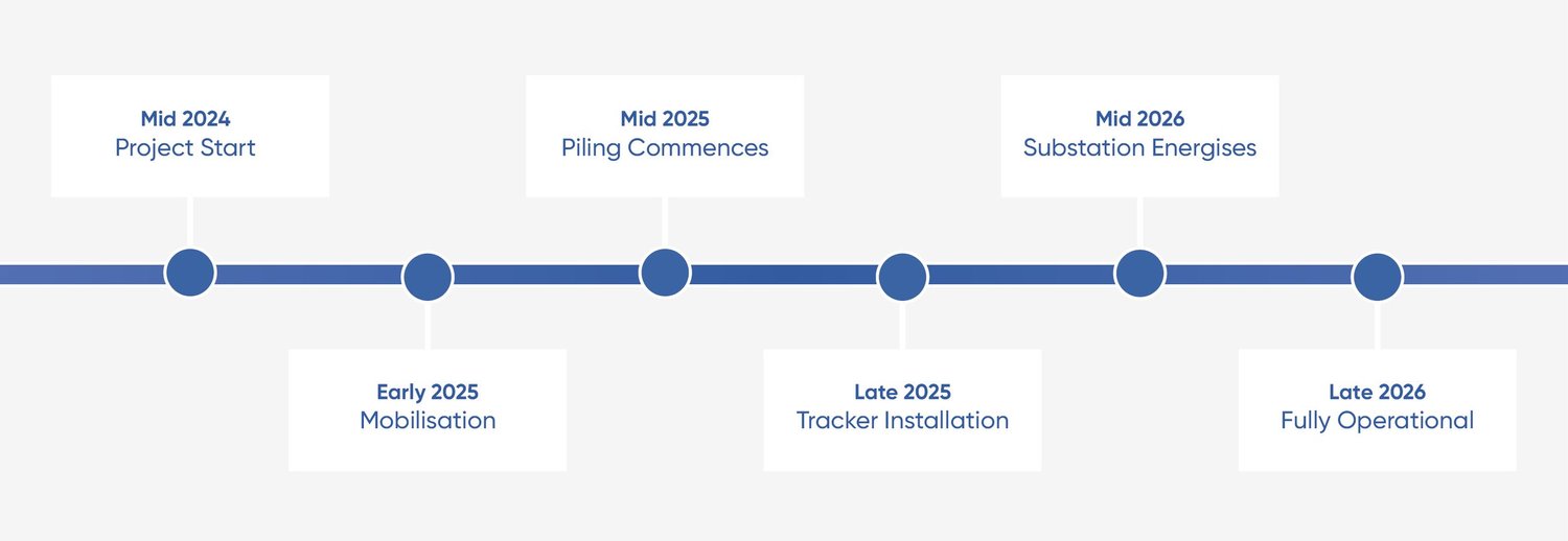 Maryvale Solar & Energy Storage