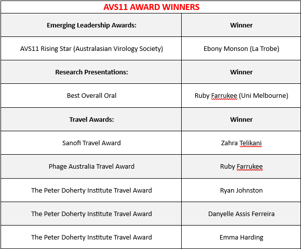 AVS Award Winners — Australasian Virology Society