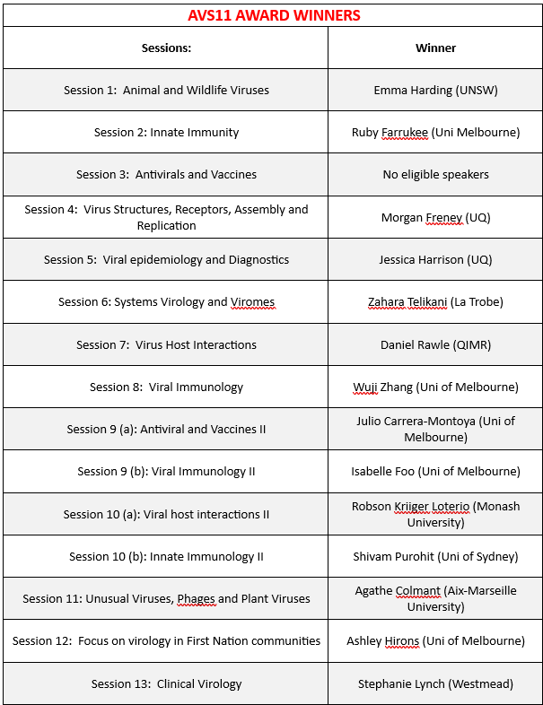 AVS Award Winners — Australasian Virology Society