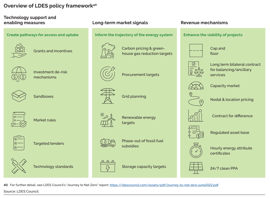 LDES, Industrial Heat and Decarbonisation Policy | MGA Thermal | Large ...