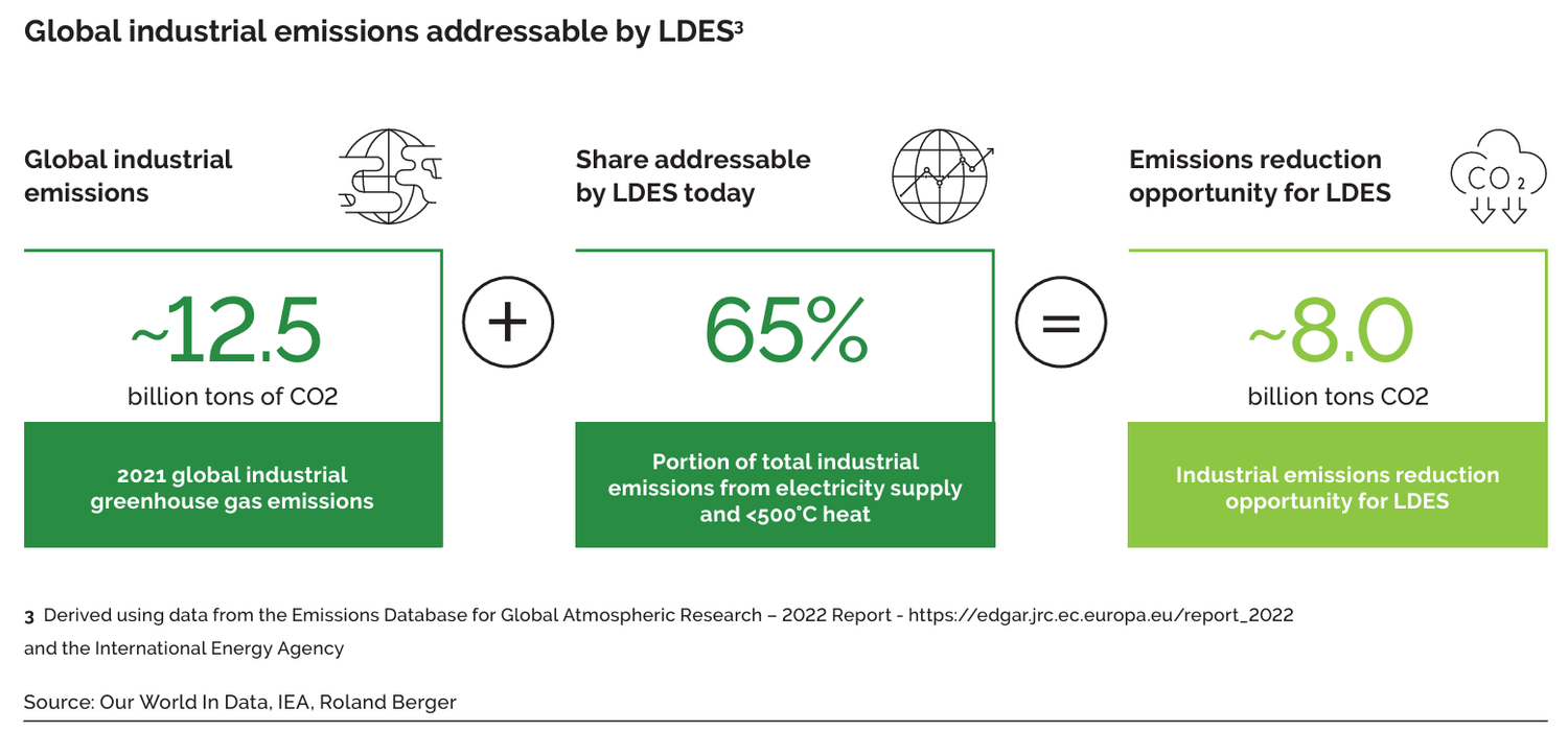 LDES, Industrial Heat and Decarbonisation Policy | MGA Thermal | Large-scale Energy Storage