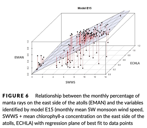 Gone with the wind: Seasonal distribution and habitat use by the reef ...