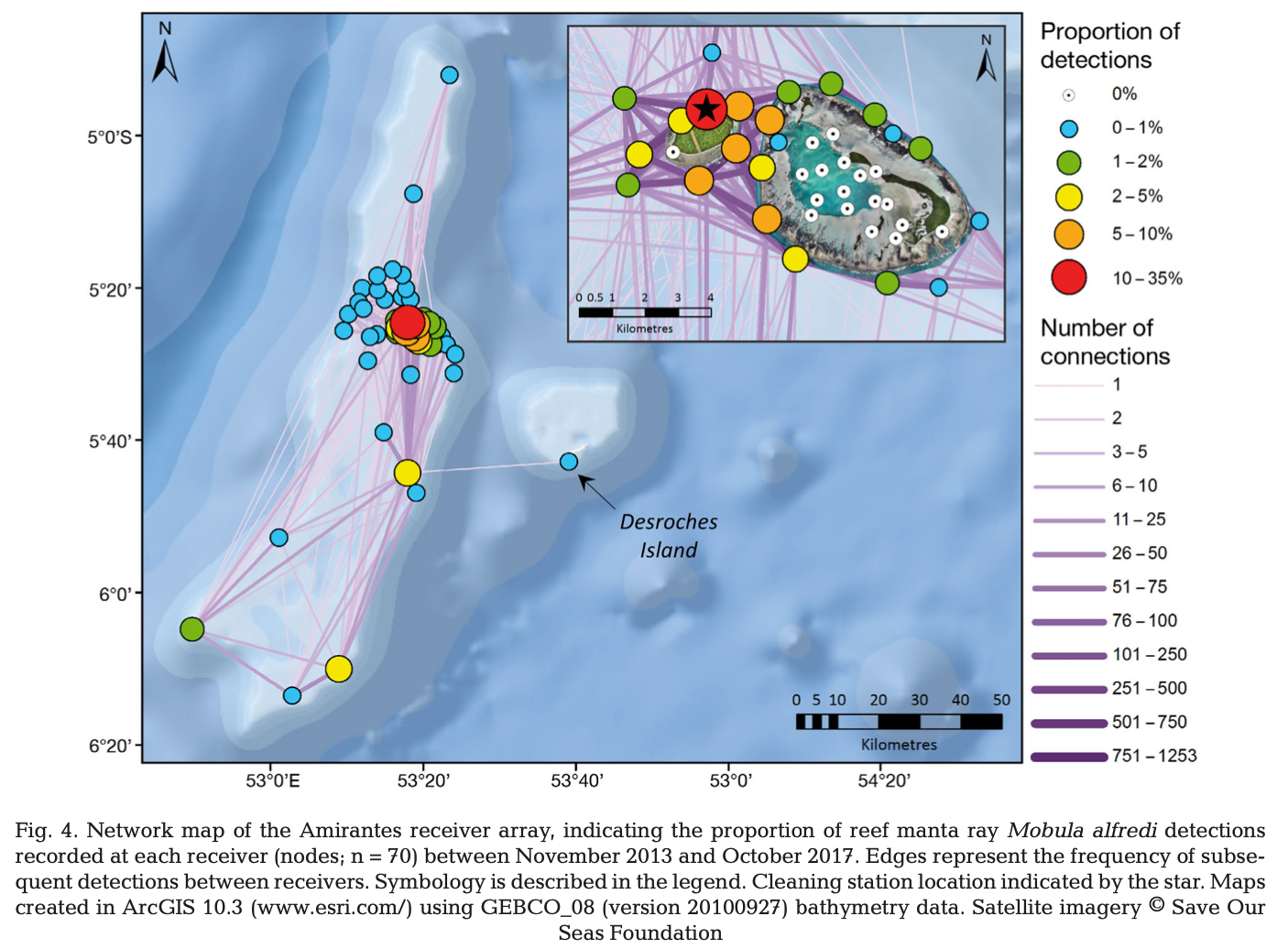 Movement and residency patterns of reef manta rays Mobula alfredi in ...
