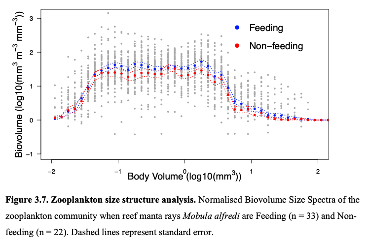 The Spatial Ecology of Manta Rays: Movement, Habitat Use and ...