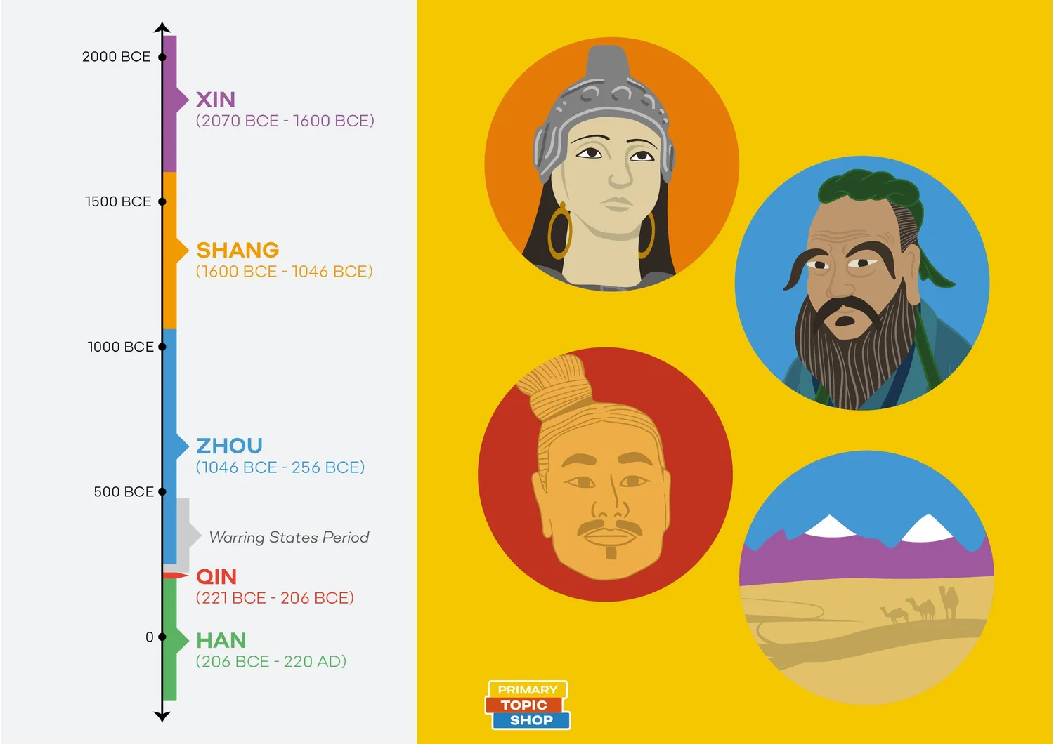 Ancient Chinese Dynasties | Explore Ancient China — Primary Topic Shop