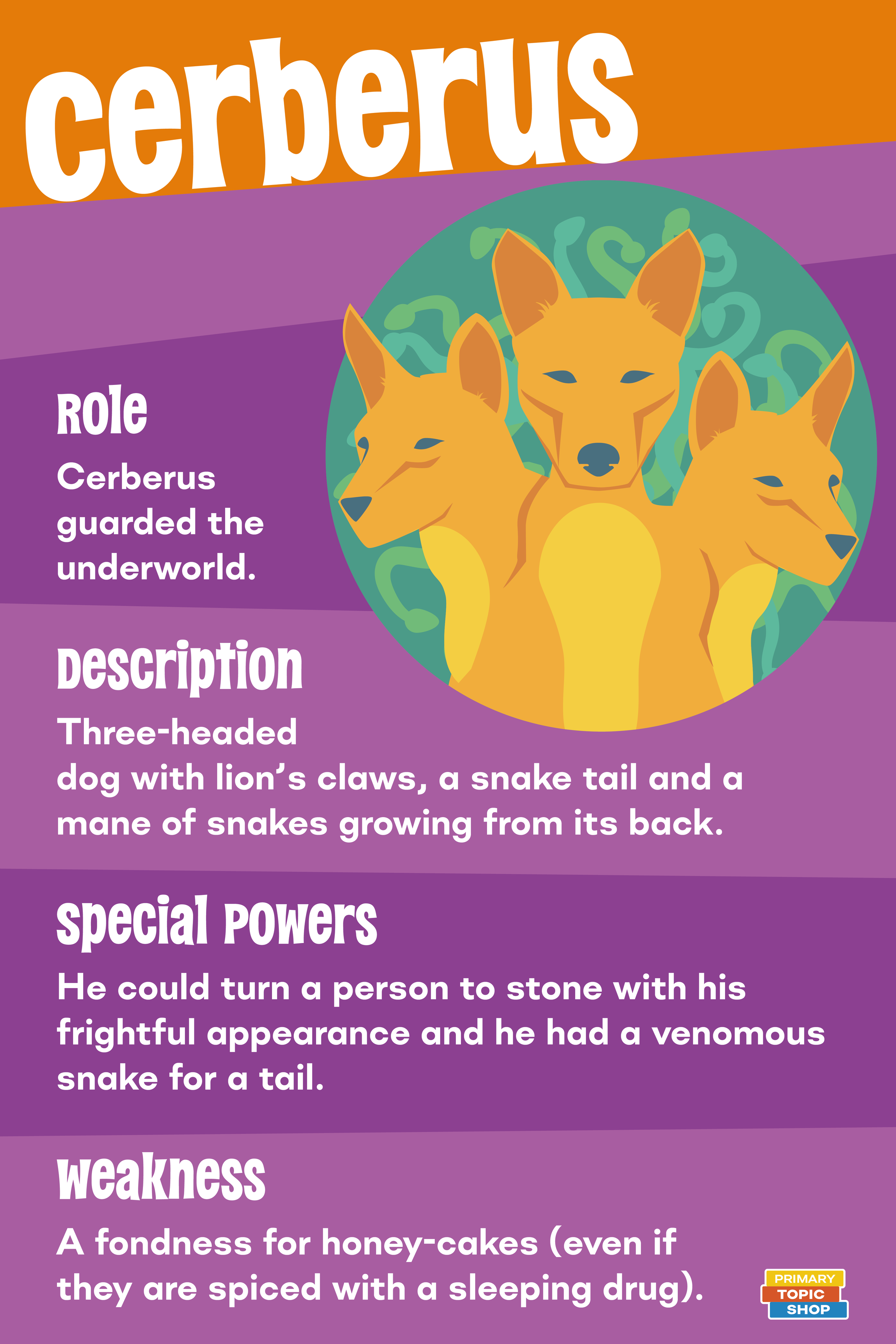 Cerberus: Hound of Hades — Primary Topic Shop