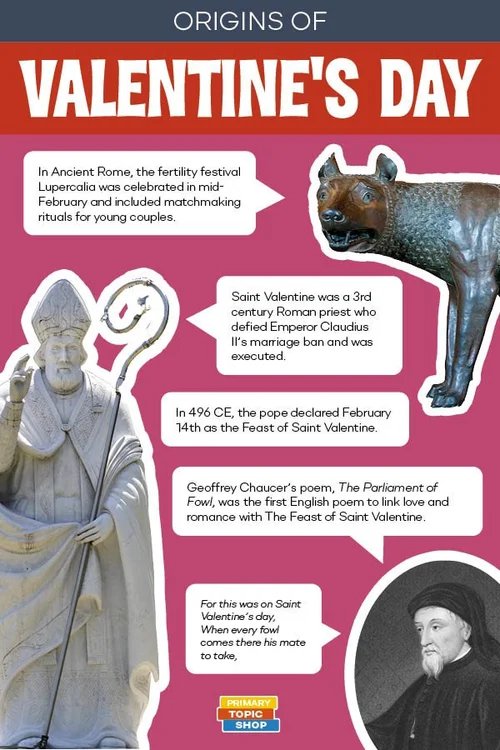 The Origins of Valentine’s Day — Primary Topic Shop