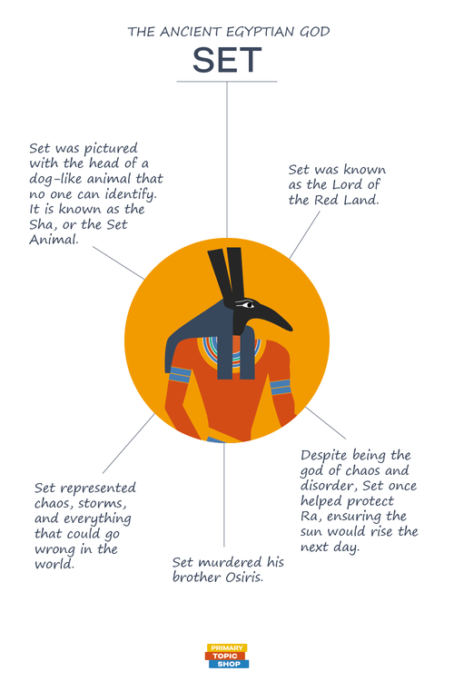 Set - Ancient Egyptian God of the Desert, Darkness and Chaos — Primary ...