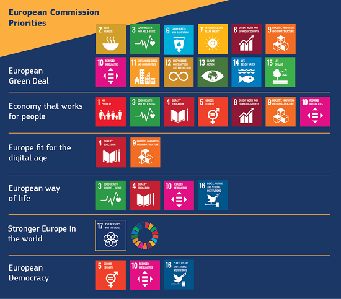 European commission priorities — Your Site Title