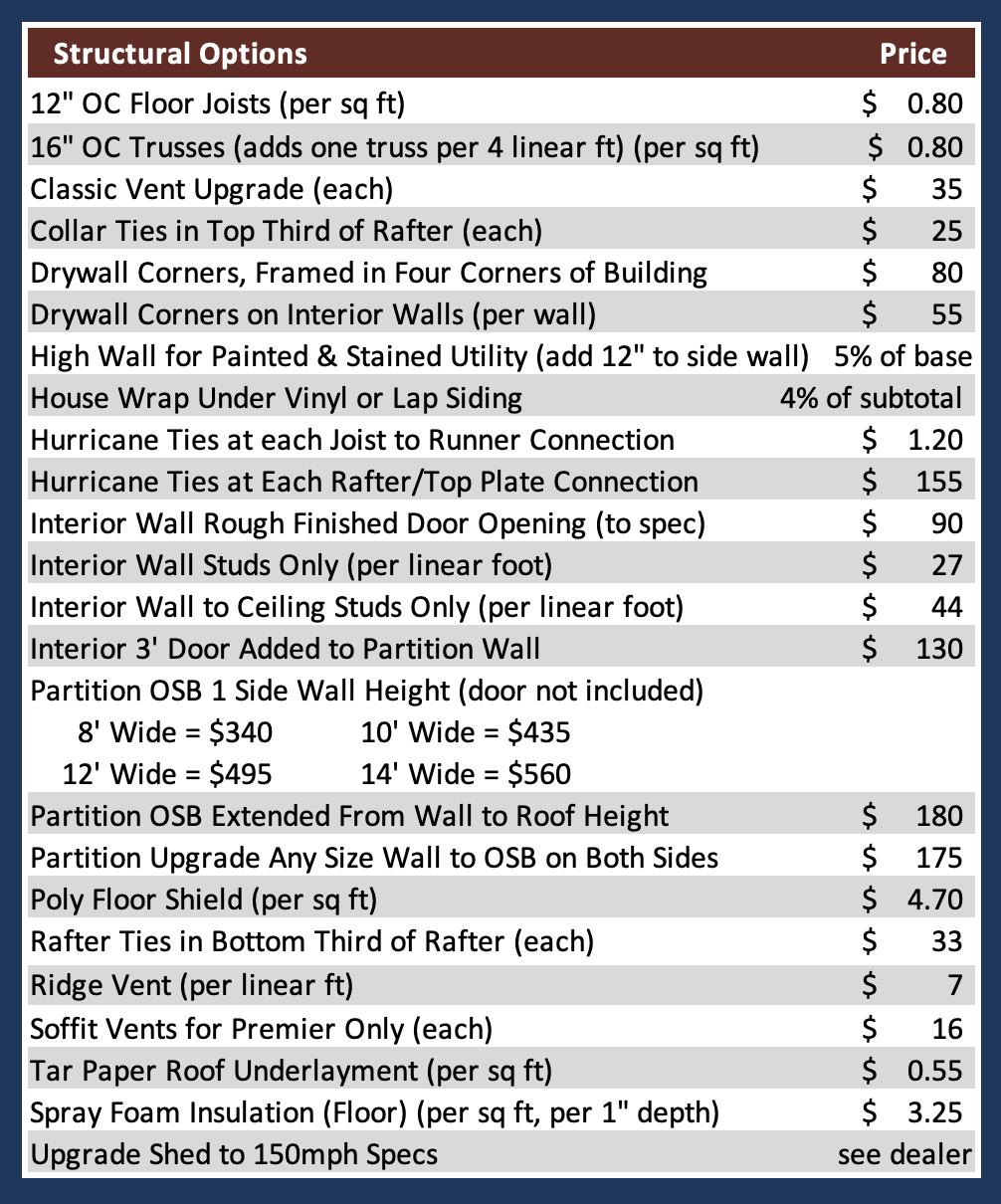 Huge Variety of Shed Options — Liberty Sheds