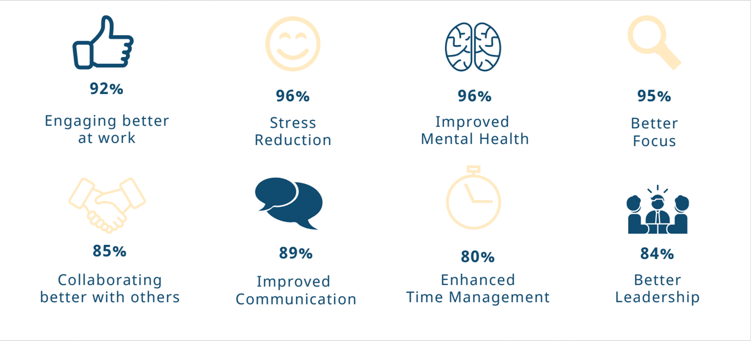 Take 5: Decrease stress, increase resilience — MindWell