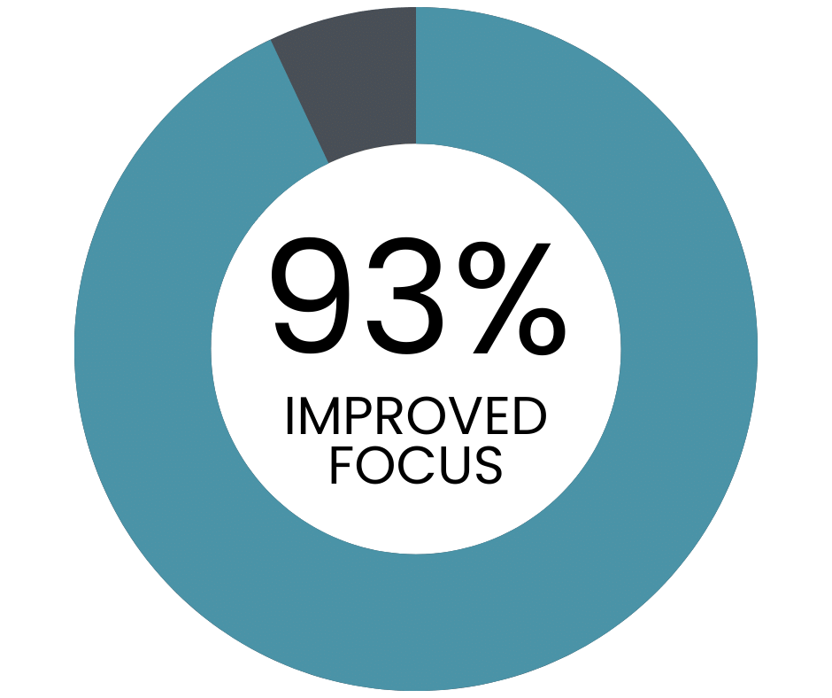 MindWell: The Future of Mental Health at Work