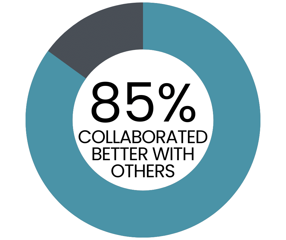 MindWell: The Future of Mental Health at Work